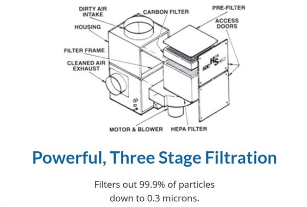 Additional Services | Humidifiers | Gas Lines | HEPA Filters | Aquila ...